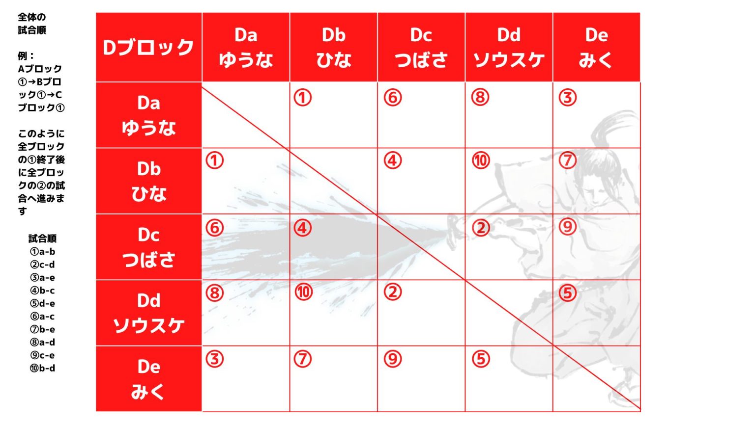 全国大会リーグ戦 組み合わせ | SASSEN / 一般社団法人 全日本サッセン協会 / JSA