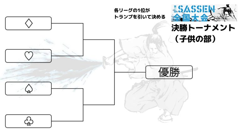 全国大会リーグ戦 組み合わせ | SASSEN / 一般社団法人 全日本サッセン協会 / JSA